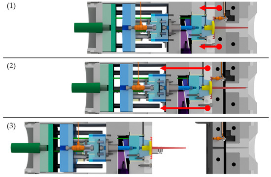 Adhesion-Induced Demolding Forces of Hard Coated Microstructures ...