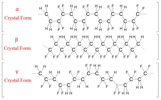 Microscopic Mechanism of Electrical Aging of PVDF Cable Insulation Material