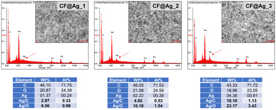Ag–Cellulose Hybrid Filler for Boosting the Power Output of a Triboelectric Nanogenerator