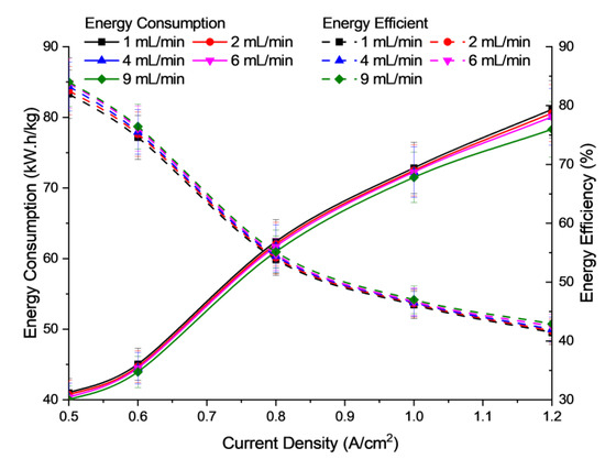 Investigation of Performance of Anion Exchange Membrane (AEM ...