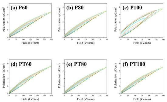 All-Organic PTFE Coated PVDF Composite Film Exhibiting Low Conduction ...