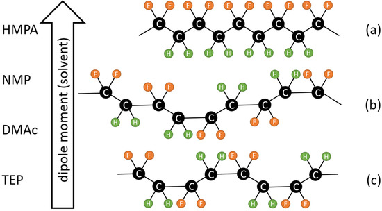 Formation of Porous Structures and Crystalline Phases in Poly ...