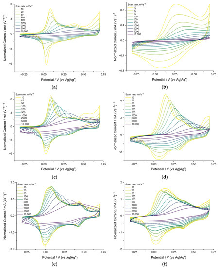 Mass and Charge Transfer in a Polymeric NiSalen Complex at Subzero ...
