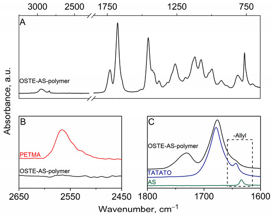 Off-Stoichiometry Thiol–Ene Polymers: Inclusion of Anchor Groups Using ...