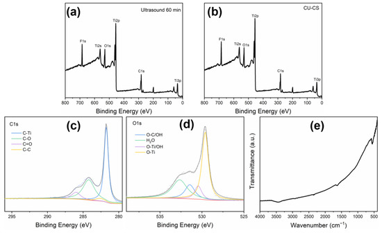 Polymers | Free Full-Text | Enhanced Yield of Large-Sized Ti3C2Tx MXene Polymers Nanosheets via ...