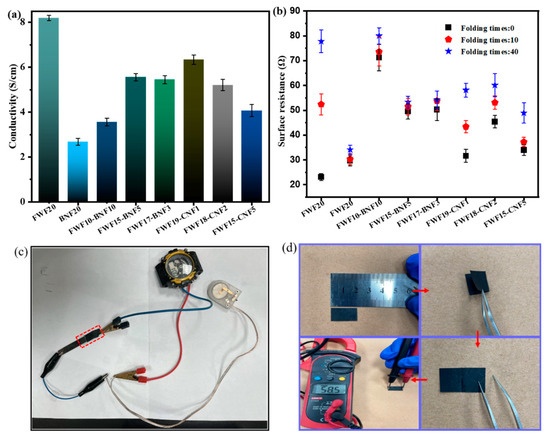 Self-Supporting Flexible Paper-Based Electrode Reinforced by Gradient ...