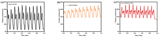 Self-Supporting Flexible Paper-Based Electrode Reinforced by Gradient ...