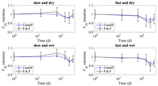 Effect of Aging on Unidirectional Composite Laminate Polyethylene for ...