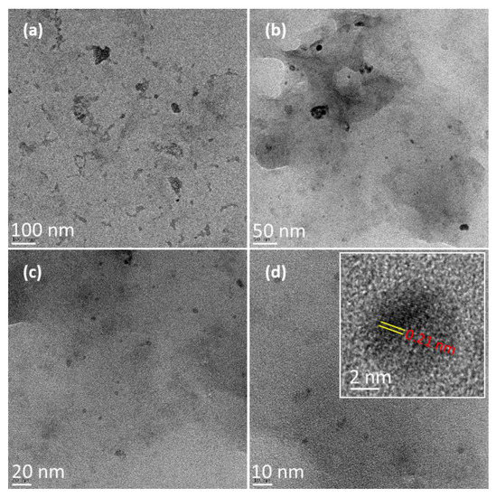 Water Soluble PMPC-Derived Bright Fluorescent Nitrogen/Phosphorous ...
