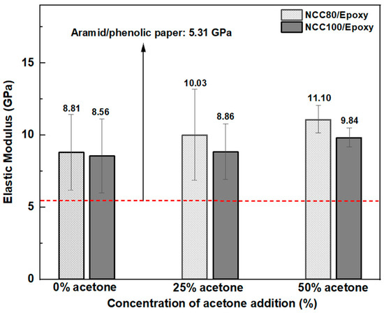 High-Performance Cladophora-Algae-Based Paper for Honeycomb Core in ...