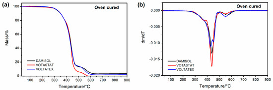 Thermal and Electrical Characterization of Polyester Resins Suitable ...