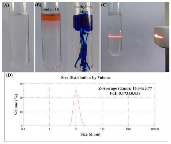 Essential Oil Nanoemulsion Hydrogel with Anti-Biofilm Activity for the Treatment of Infected Wounds