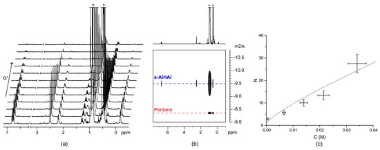 A Hydrocarbon Soluble, Molecular and “Complete” Al-Cocatalyst for High ...