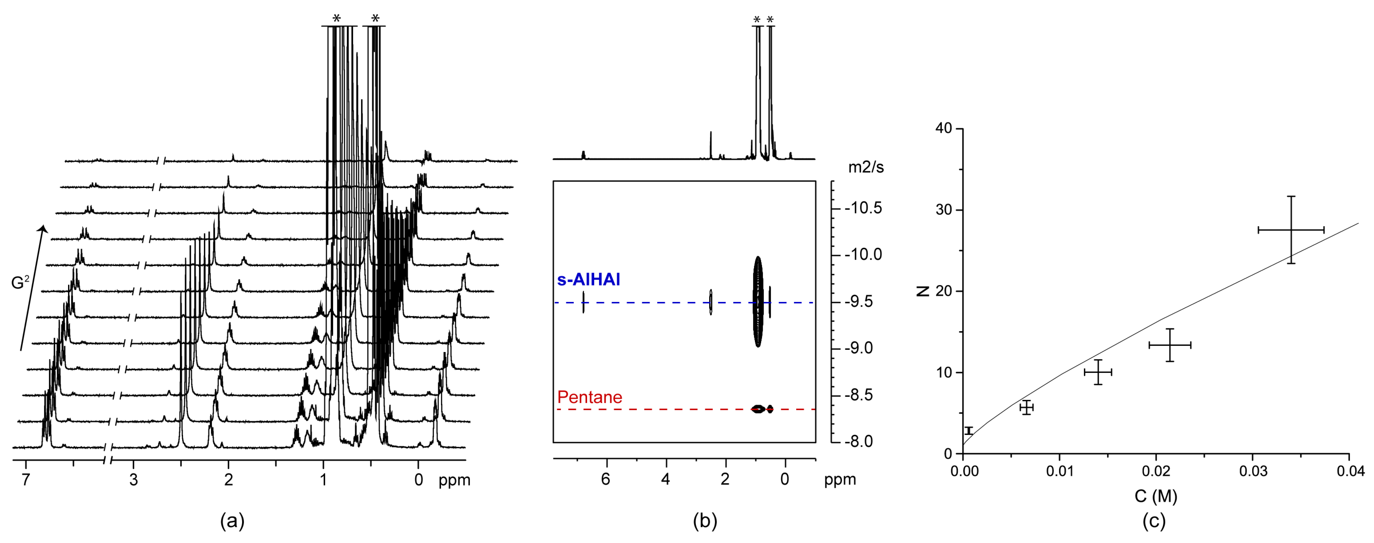 A Hydrocarbon Soluble, Molecular and “Complete” Al-Cocatalyst for High ...