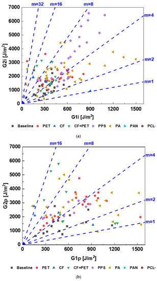 Polymers | Free Full-Text | A Review of Electrospun Nanofiber Interleaves for Interlaminar ...