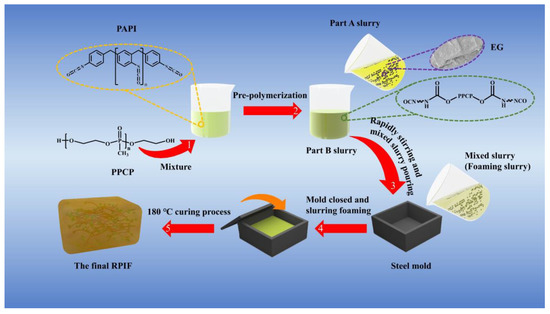 Fabrication of Rigid Isocyanate-Based Polyimide Foam Achieved Excellent ...