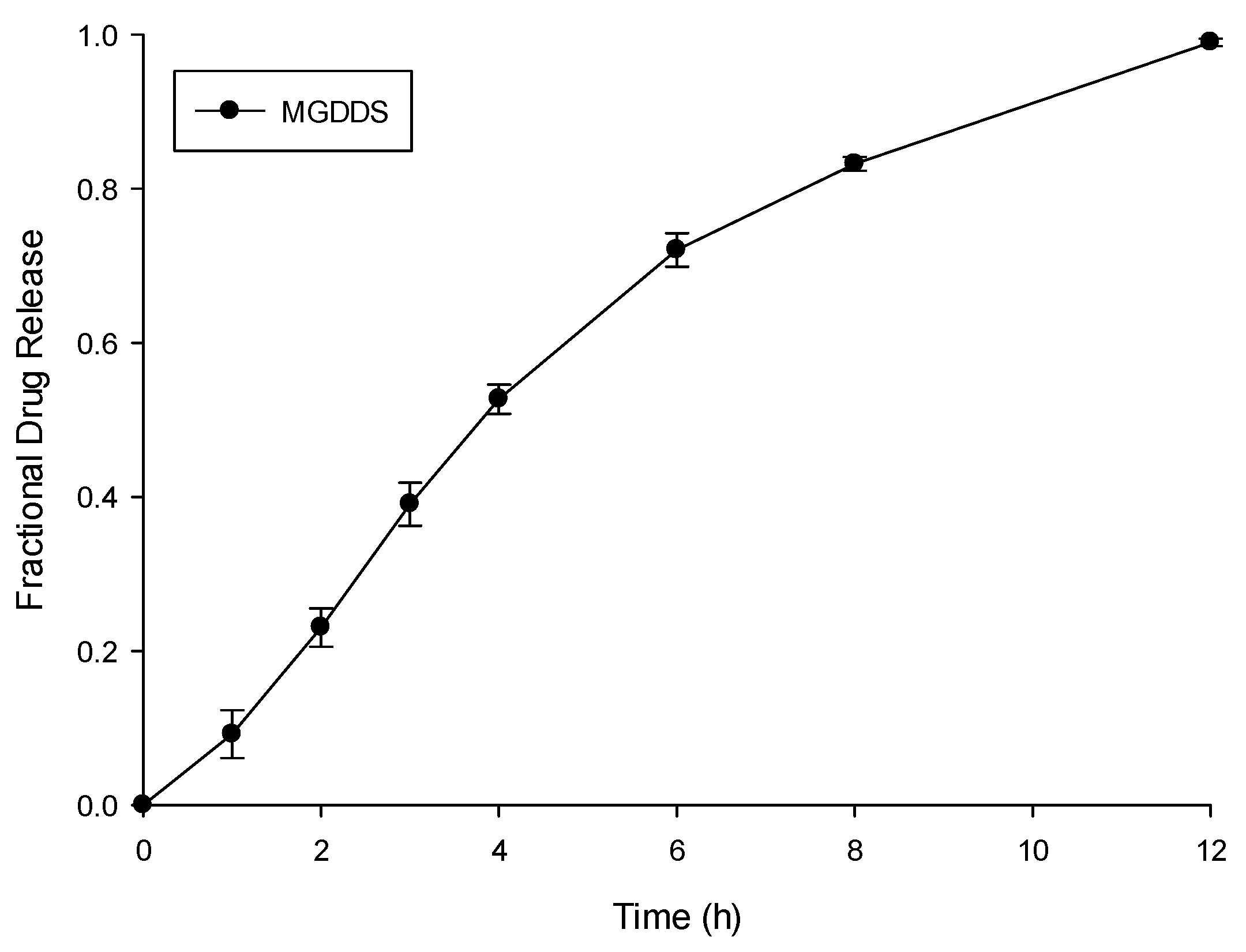 A Micro-In-Macro Gastroretentive System for the Delivery of Narrow ...