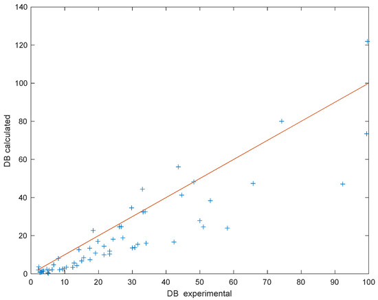 Debromination of Waste Circuit Boards by Reaction in Solid and Liquid ...