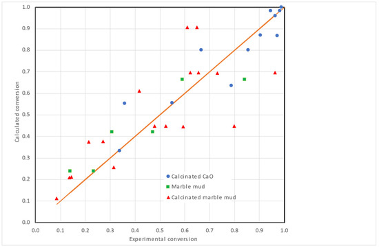 Debromination of Waste Circuit Boards by Reaction in Solid and Liquid ...