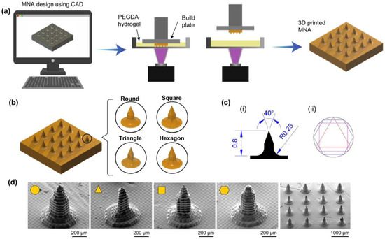 3D Printed Hydrogel Microneedle Arrays for Interstitial Fluid Biomarker ...