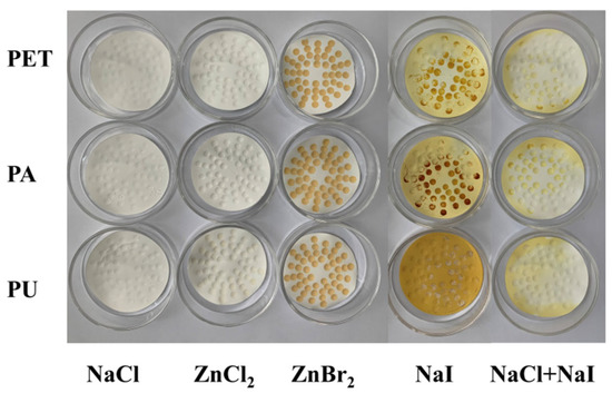 Study on the Extraction Method of Microplastic System in Textile Wastewater