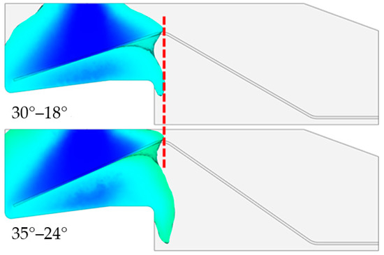 Polymers | Free Full-Text | Numerical Simulation of the Pouring Process ...
