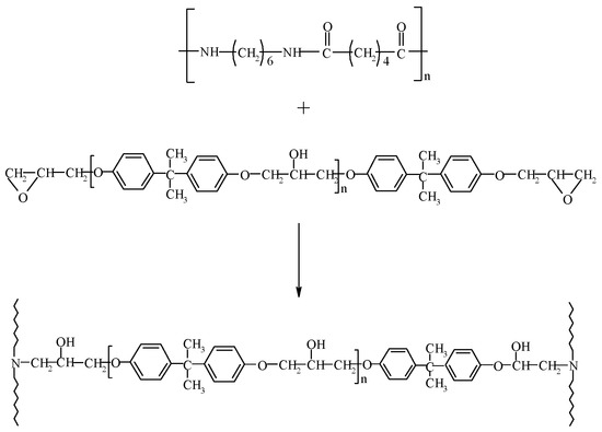 Hybrid Epoxy Nanocomposites: Improvement in Mechanical Properties and ...