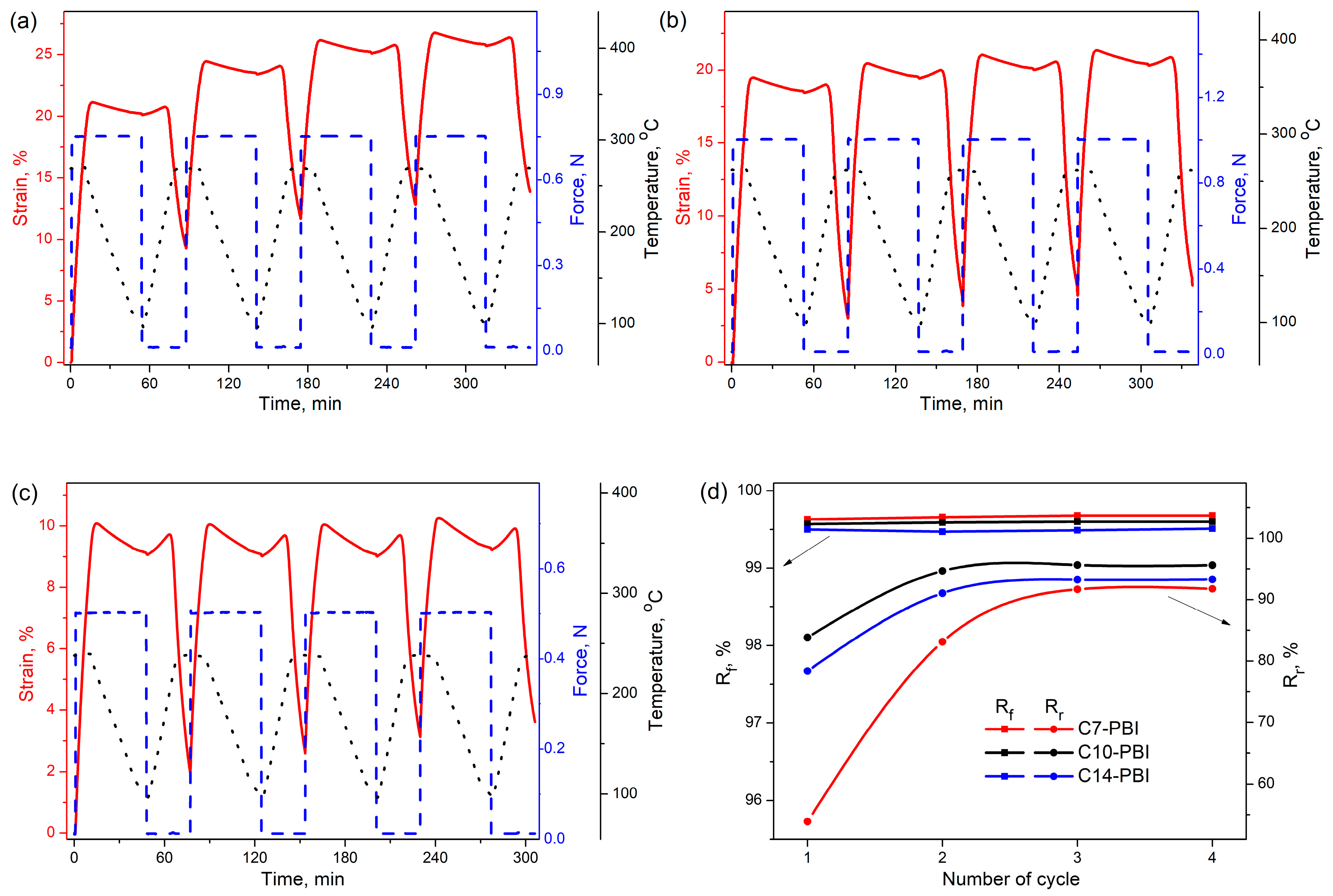 Aliphatic Polybenzimidazoles: Synthesis, Characterization and High ...