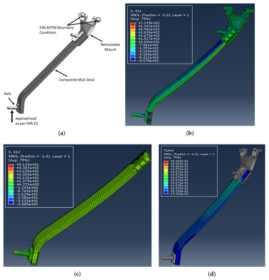 A Novel Framework for Qualification of a Composite-Based Main Landing ...