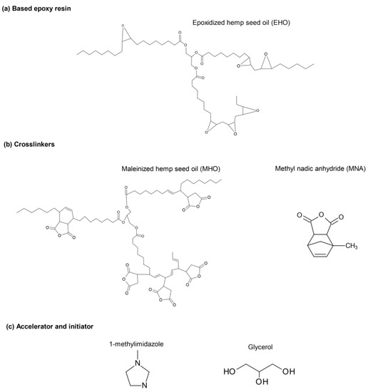 Epoxidized and Maleinized Hemp Oil to Develop Fully Bio-Based Epoxy ...