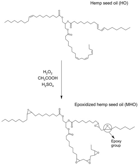 Epoxidized and Maleinized Hemp Oil to Develop Fully Bio-Based Epoxy ...