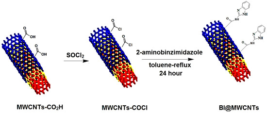 Synthesis of Chemically Modified Acid-Functionalized Multiwall Carbon Nanotubes with ...