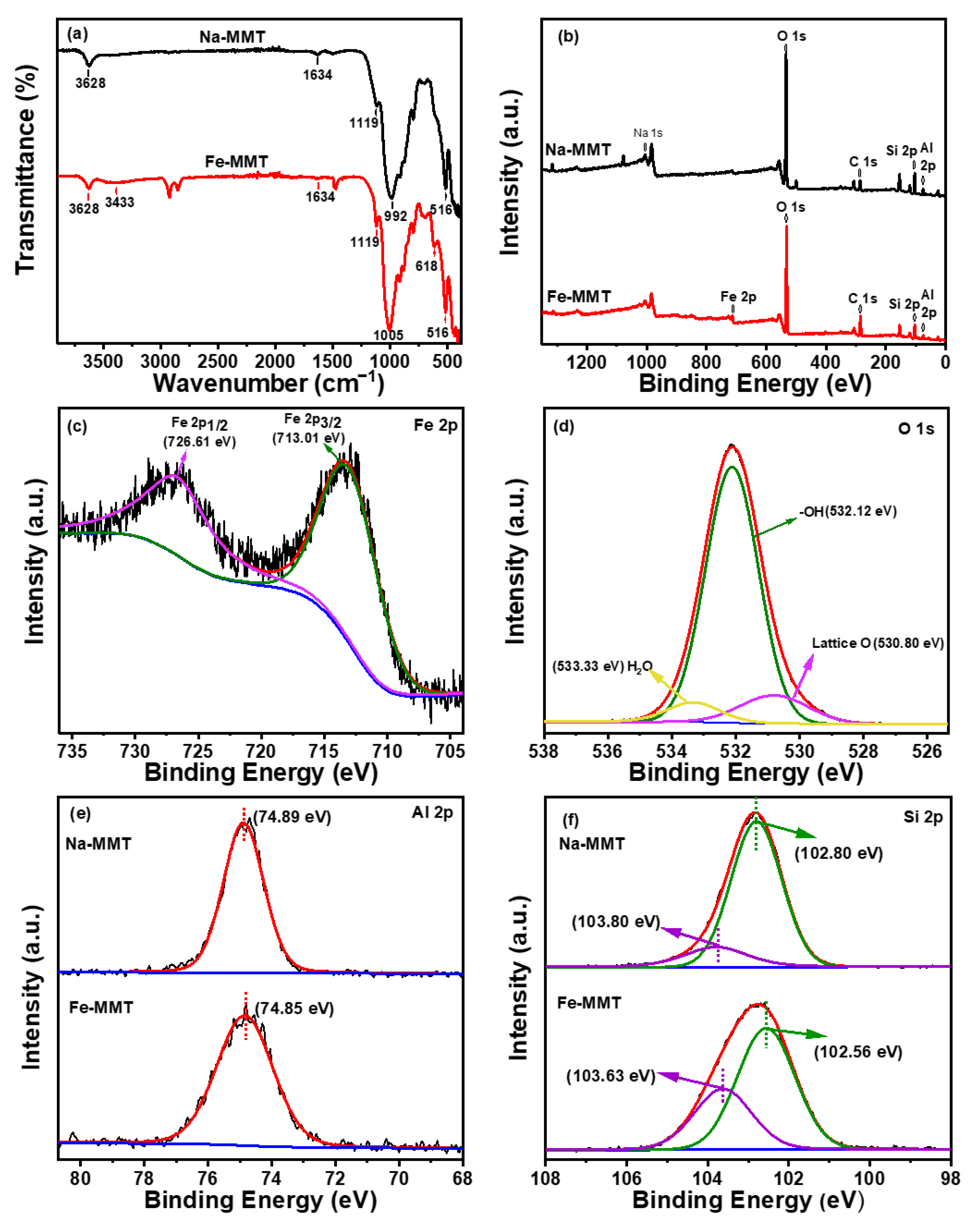 Polymers | Free Full-Text | Study on the Mechanism of Molecular Weight ...