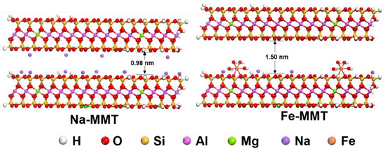 Polymers | Free Full-Text | Study on the Mechanism of Molecular Weight ...