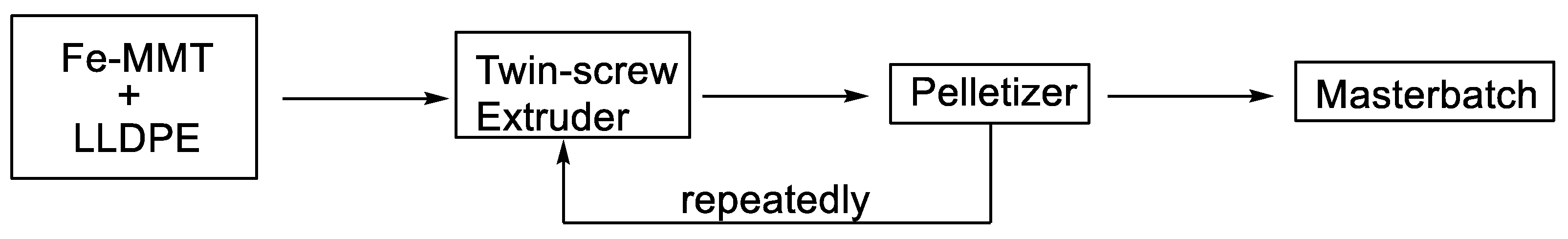 Study on the Mechanism of Molecular Weight Reduction of Polyethylene ...