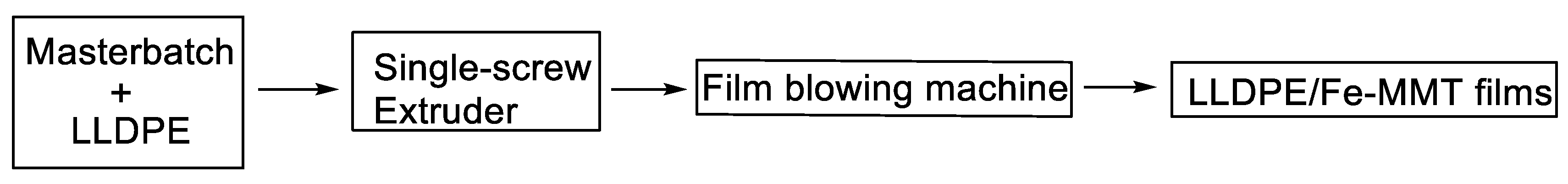 Study on the Mechanism of Molecular Weight Reduction of Polyethylene ...
