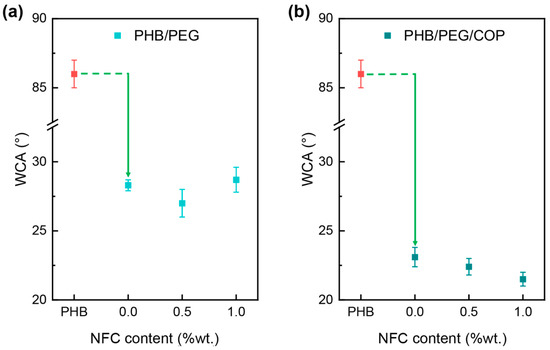 Fine Tuning of the Mechanical Properties of Bio-Based PHB ...