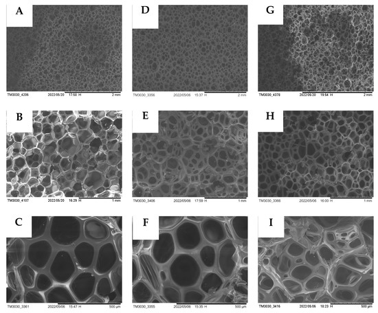 Study and Characterization of Regenerated Hard Foam Prepared by Polyol ...