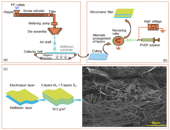 Fabrication of Laminated Micro/Nano Filter and Its Application for Inhalable PM Removal