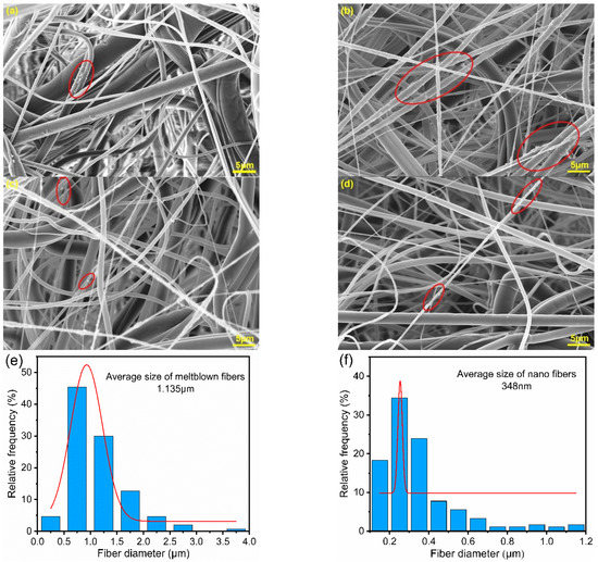 Fabrication of Laminated Micro/Nano Filter and Its Application for Inhalable PM Removal