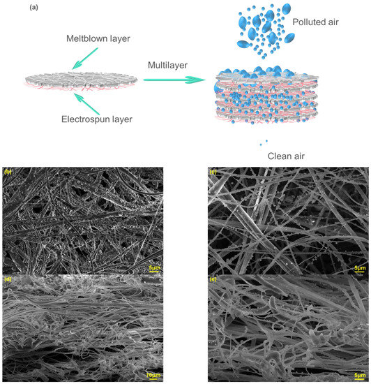 Fabrication of Laminated Micro/Nano Filter and Its Application for ...