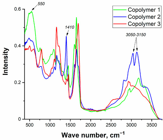 New Self-Healing Metallosupramolecular Copolymers with a Complex of ...