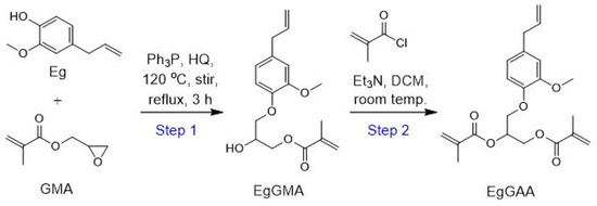 Novel 1,2-Bismethacrylate-3-Eugenyl Propane for Resin Composites ...