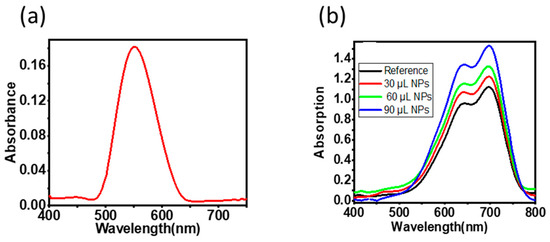 Enhancement of Power Conversion Efficiency of Non-Fullerene Organic ...