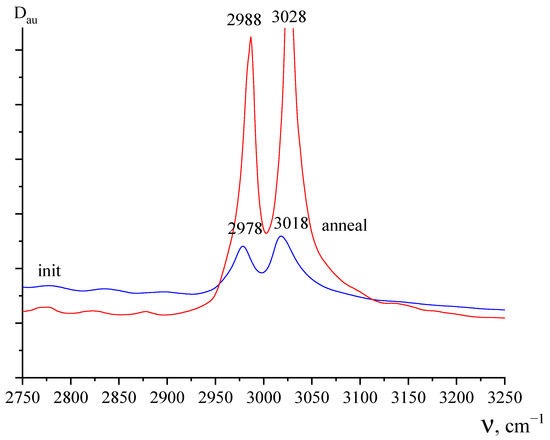 Structure and Thermomechanical Properties of Polyvinylidene Fluoride ...