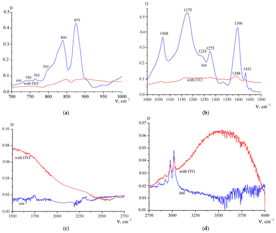 Structure and Thermomechanical Properties of Polyvinylidene Fluoride ...