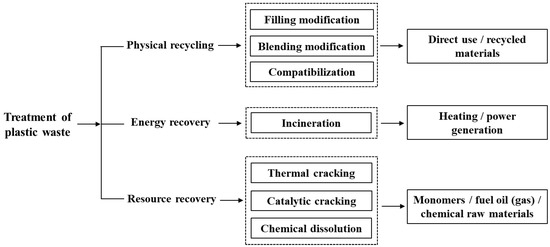 The Key to Solving Plastic Packaging Wastes: Design for Recycling and ...