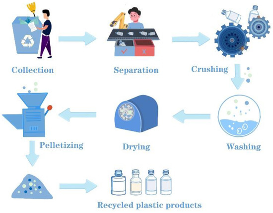The Key to Solving Plastic Packaging Wastes: Design for Recycling and ...