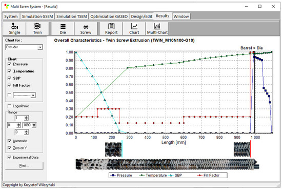 Optimization for the Contrary-Rotating Double-Screw Extrusion of Plastics