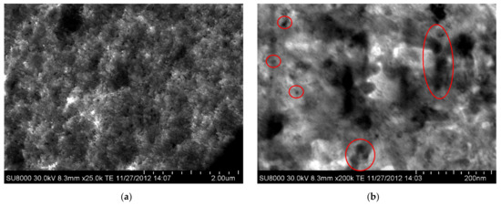 The β Form in PVDF Nanocomposites with Carbon Nanotubes: Structural ...